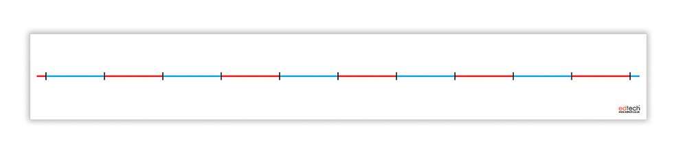 Inspirational Classrooms 3126308 “Blank Number Line 10 Increments ...