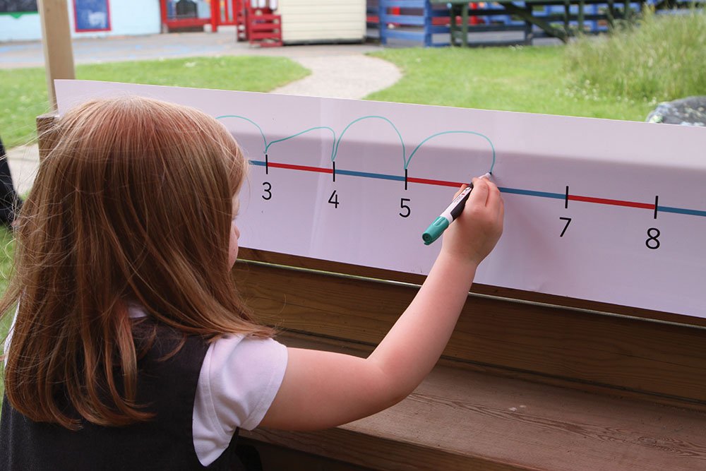 Inspirational Classrooms 3125905 “Giant 0-20 Number Line” Educational ...