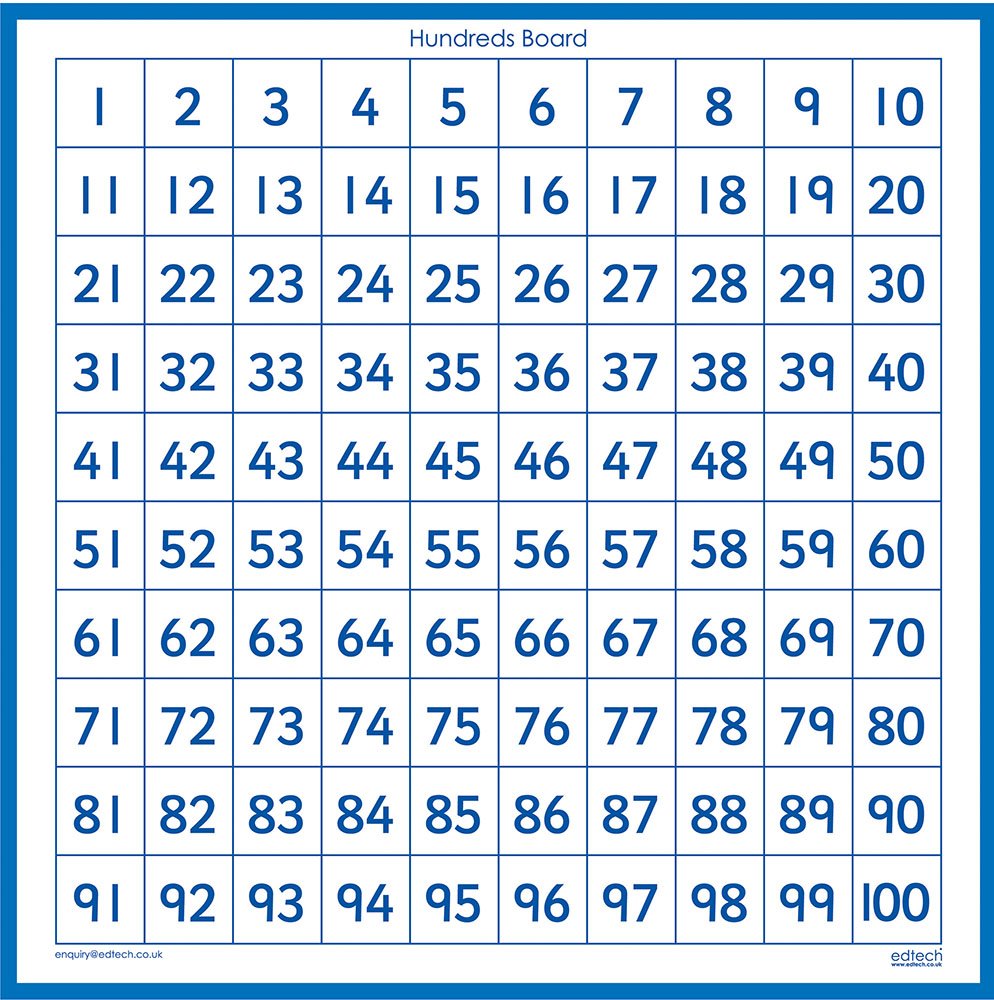 Inspirational Classrooms 3107208 “Giant Number Board – TopToy