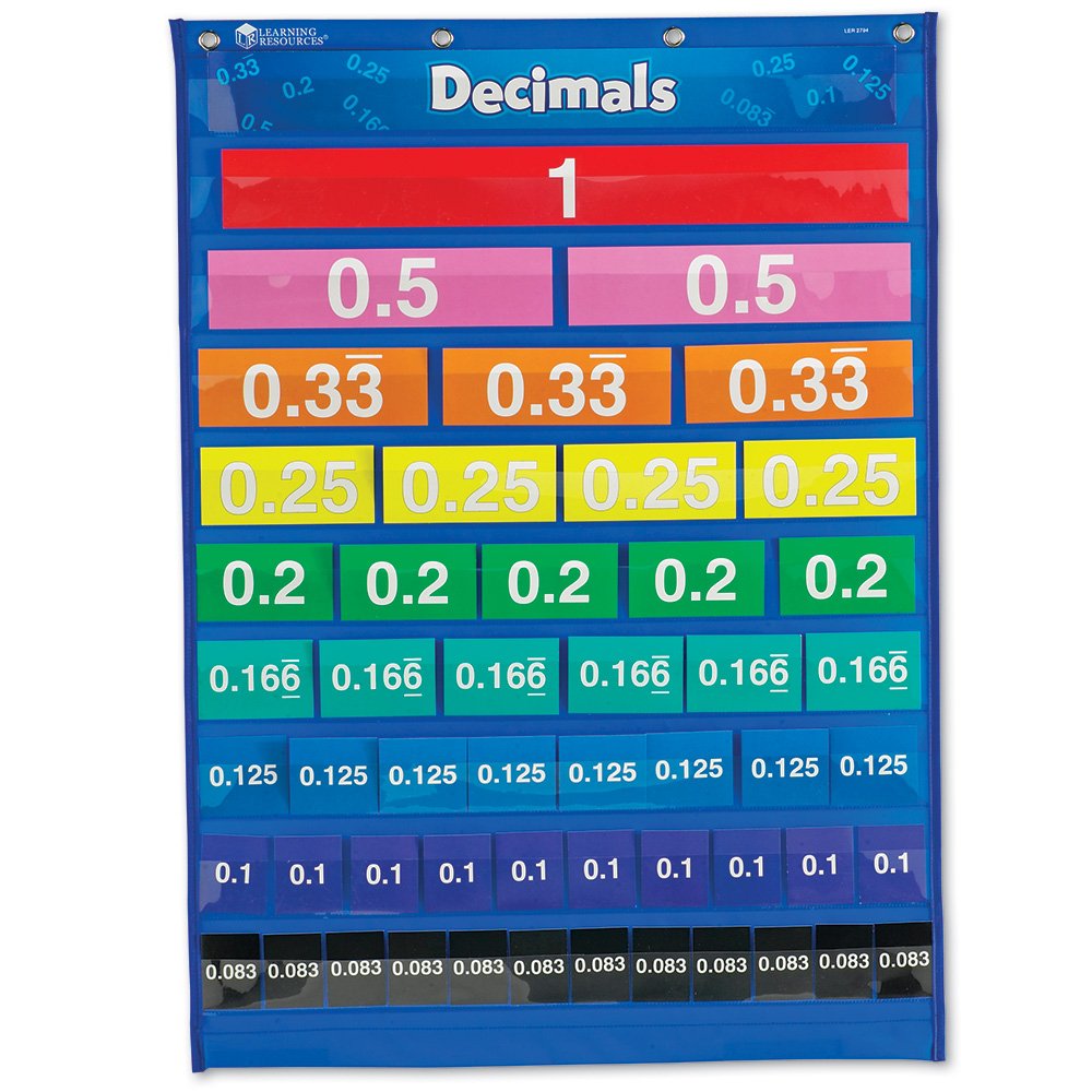 Learning Resources Rainbow Fraction Equivalency Pocket Chart – TopToy
