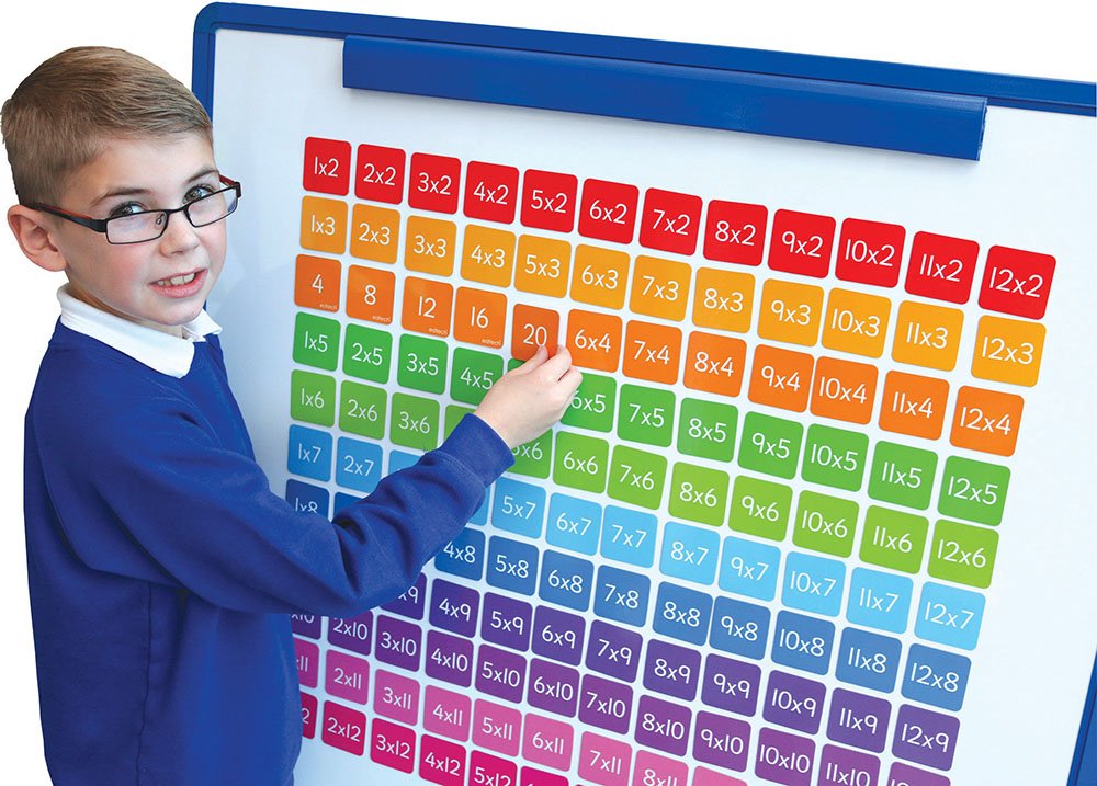 Inspirational Classrooms Double Sided Multiplication Magnet – TopToy