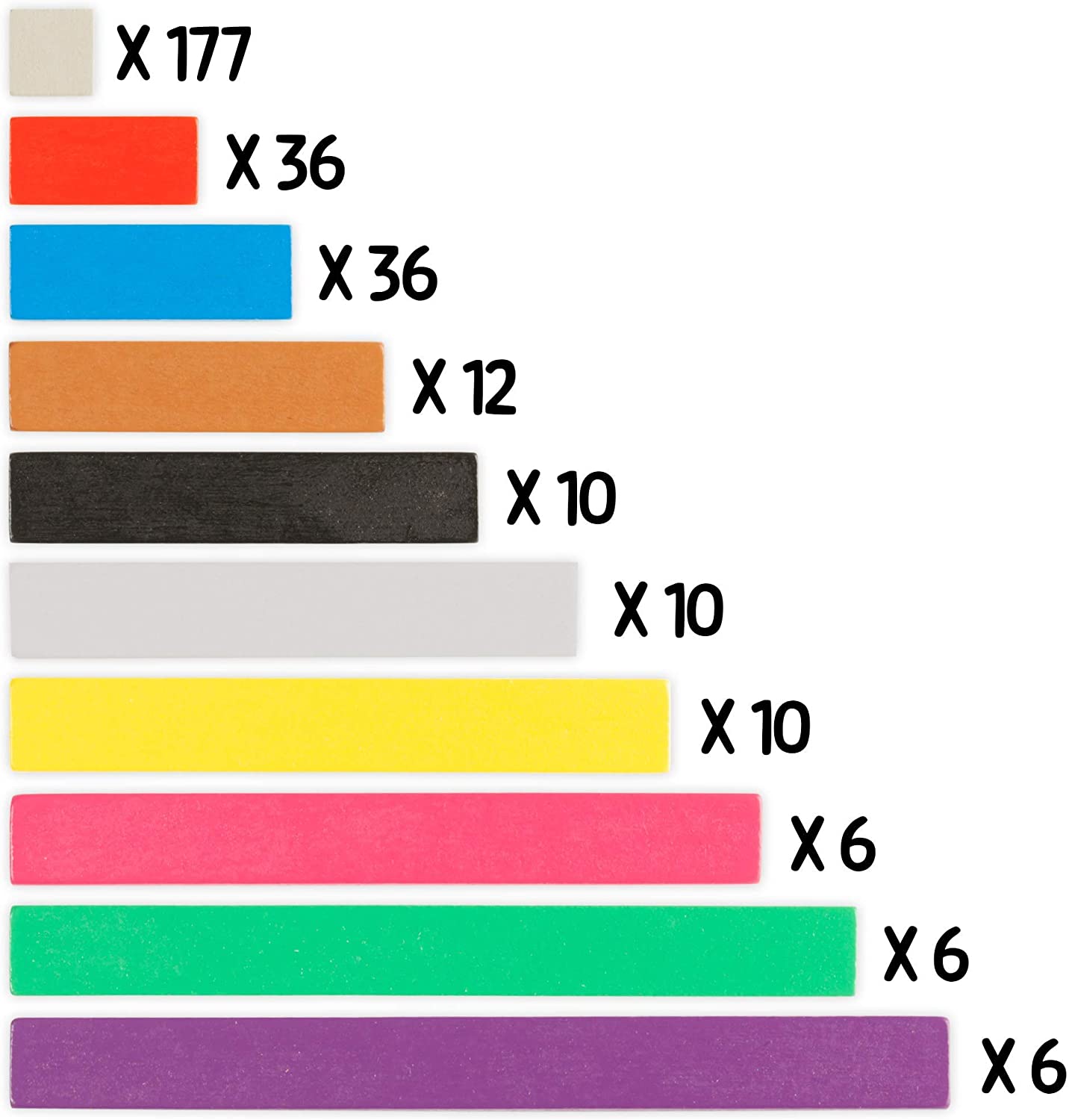 Learning Minds Wooden Maths Rods Set (Cuisenaire Rods) – TopToy