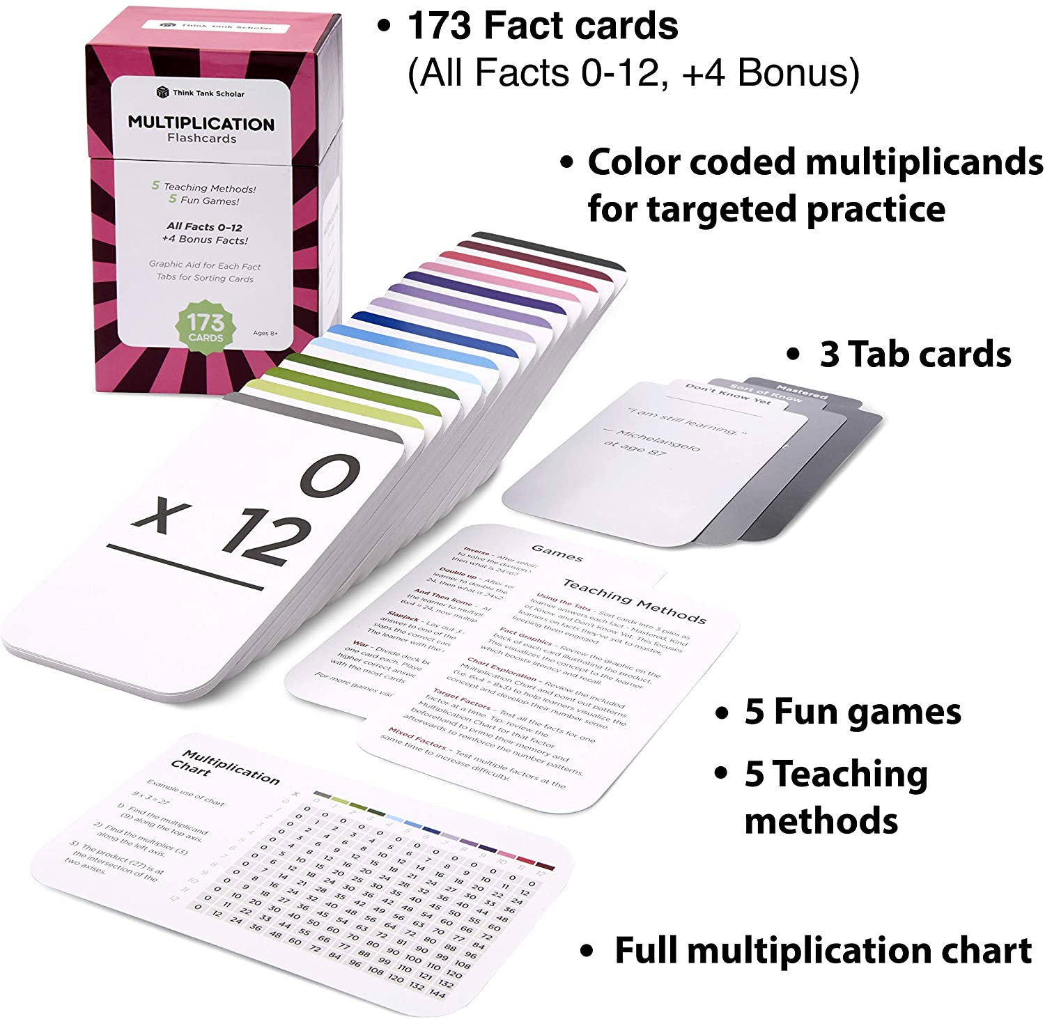 Think Tank Scholar 173 Multiplication (TIMES TABLES) Flash Cards | All ...