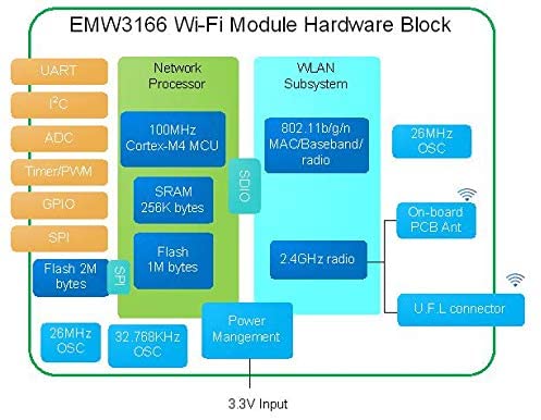 Plugable MXChip AZ3166 IoT DevKit Compatible with Microsoft Visual Studio and Azure – TopToy