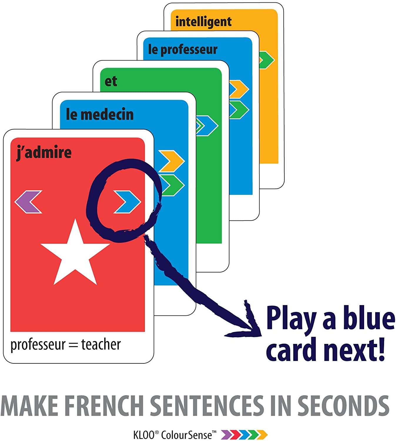 KLOO’s Learn to Speak French Language Card Games Pack 1 (Decks 1 & 2 ...