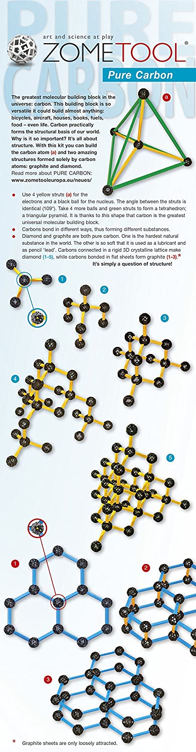 ZOMETOOL Pure Carbon Science Kit – TopToy